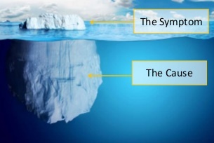How to use the “iceberg” to understand complex systems « Agricultural ...